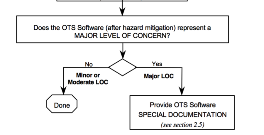 Off-the-shelf Software: Nicht mit SOUP verwechseln!