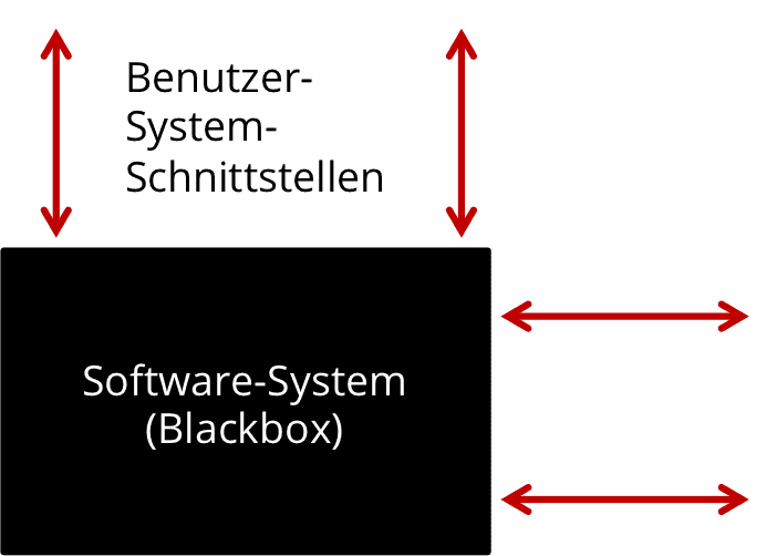 Software-Systemtest: Diese 6 Anforderungen müssen Sie erfüllen