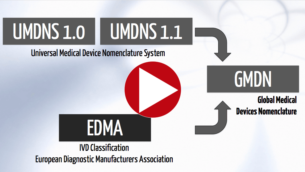 EMDN, UMDNS und weitere Codes für Zulassung. ~ Video!