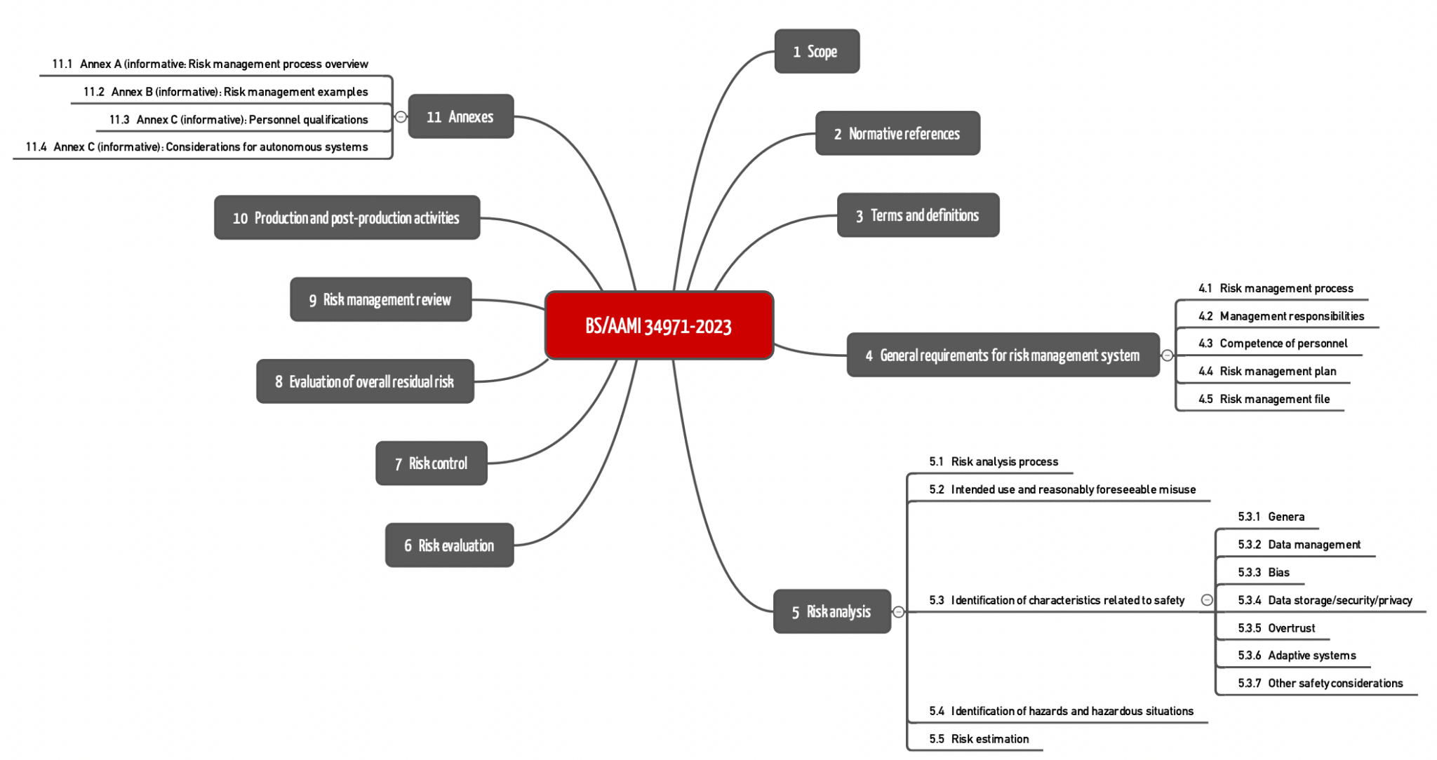 Machine Learning: Gesetzliche Anforderungen an Medizinprodukte