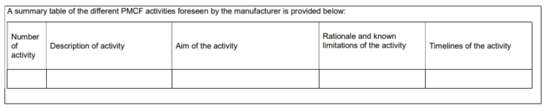 Post-Market Clinical Follow-up: Best Practices für PMCF